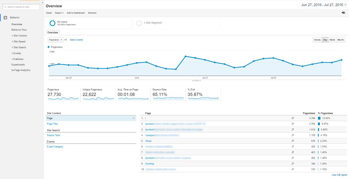 How To Use Google Analytics: A Comprehensive Guide - Useful Tips